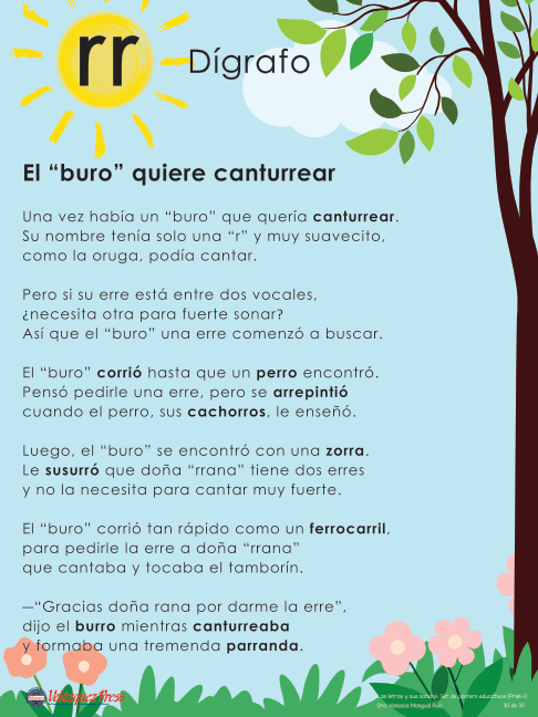 Las letras y sus sonidos: Set de pósters educativos (PreK-1 ...